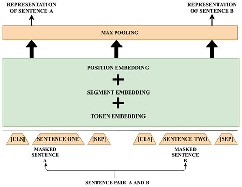 Unified Extractive Abstractive Summarization A Hybrid Approach