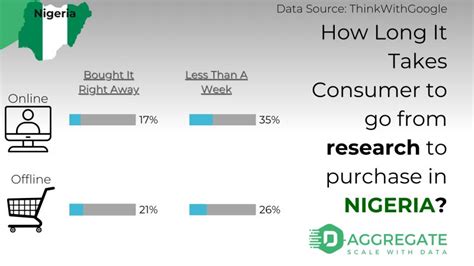 D Aggregate On Linkedin Research Datamining Datascience