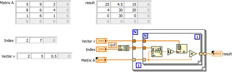 Solved Special Array Indexing Making Operation On Array Values