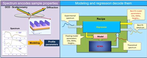Artificial Intelligence And Machine Learning In Semiconductor Manufacturing Inspection And