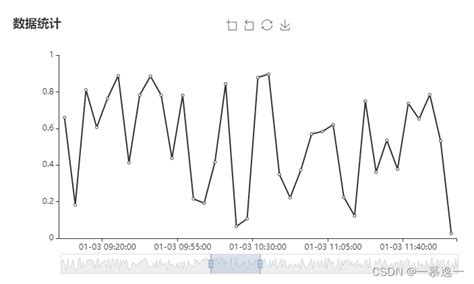 Echart 记录 Csdn博客