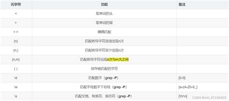 linux中常用的正则表达式 linux正则表达式语法 csdn博客