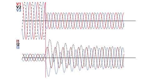 What Is DC Offset Ask Chris Valence Electrical Training Services