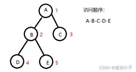 数据结构——二叉树二叉树每一层最多和最少有多少个节点邀功小子的博客 Csdn博客