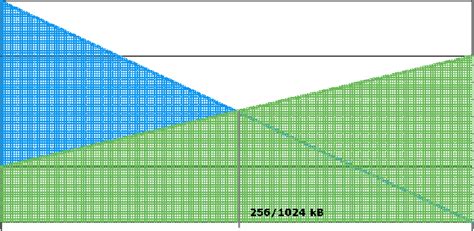 Illustration Of How To Get The Best Udp Buffer Size Download Scientific Diagram