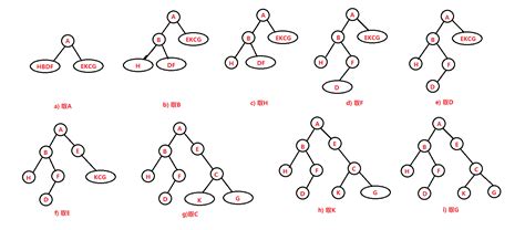 二叉树 前中序数组建立唯一二叉树前序 中序 构建唯一二叉树 Csdn博客