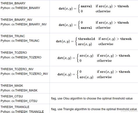 Opencv Threhold函数 Csdn博客