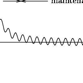 Desired Life Cycle Of A Software System Download Scientific Diagram