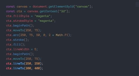 How To Draw A Line Using Canvas In Javascript
