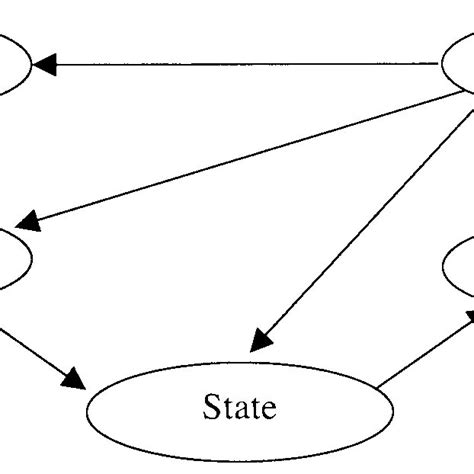 The Dpsir Framework For Reporting On Environmental Issues Source Download Scientific Diagram