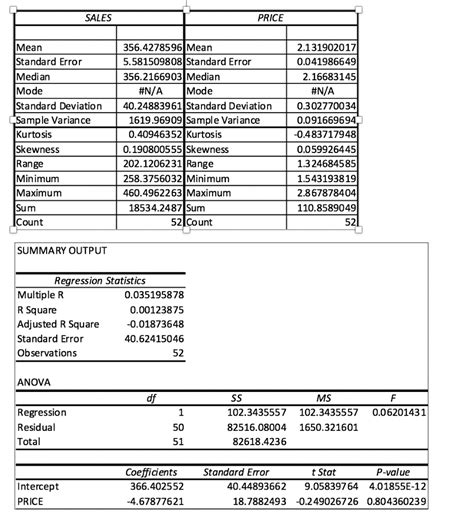 Solved Part 3 Interpreting Statistical Output For These