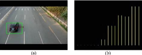 Figure 3 From Real Time Moving Vehicle Detection Tracking And Counting System Implemented With