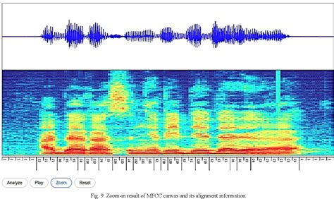 Figure 9 From A Visual Inspection Tool For Evaluation Of Asr Model Using Pykaldi And Pychain