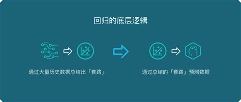 线性回归 Linear Regression Ai全书