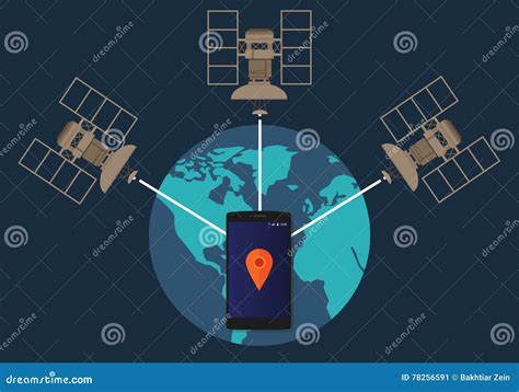 Global Positioning System Gps Tracking Services Navigation Concept Navigate Mapping