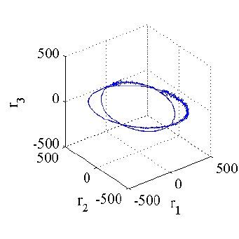 Three Component Position Vector In Three Dimensional Space Download Scientific Diagram