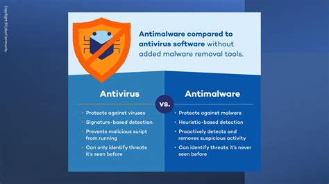 Cybersecurityfundamentalspdfnetwork Security Ppt