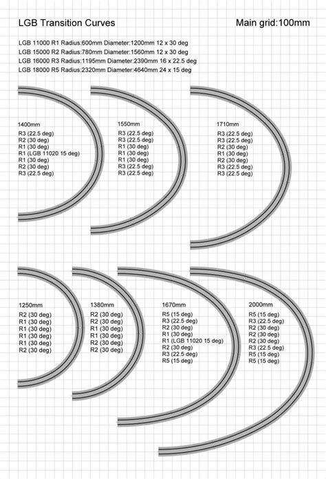Ho Scale Radius Template Social Media Template