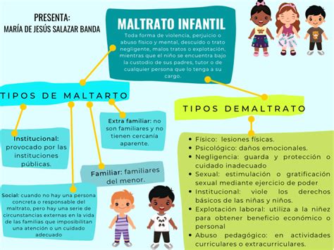Maltrato Infantil Escuela Mural Map