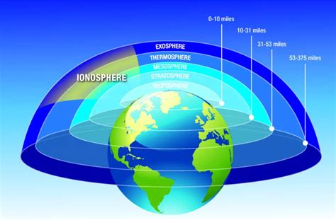 Gps And The Ionosphere Earthscope Consortium