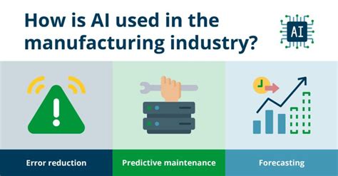 Canada Ai Machinelearning Canadamanufacturing Dataanalytics Innovation Industry4