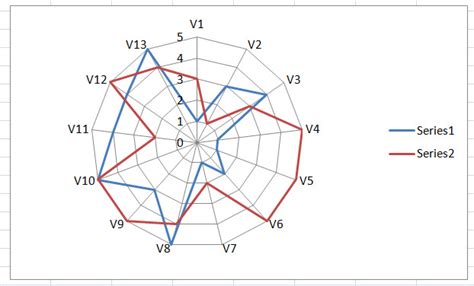 How To Create Spider Or Radar Chart In Tableau