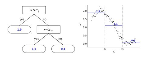 7 Bayesian Additive Regression Trees — Bayesian Modeling And