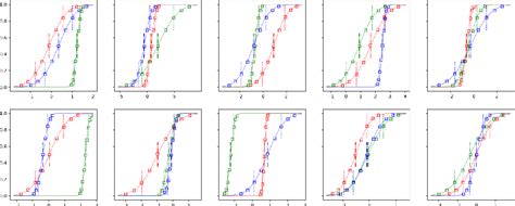 Figure 2 From Moment Estimation For Nonparametric Mixture Models Through Implicit Tensor