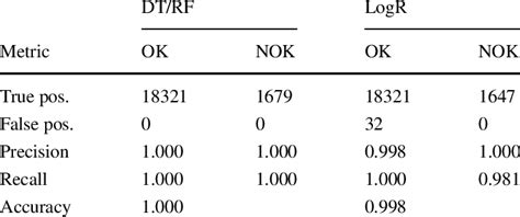 Metrics For Test Data Of Process Chain Surrogate Modeling Download