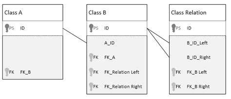 Sql How To Duplicate Records Modify And Add Them To Same Table Stack Overflow