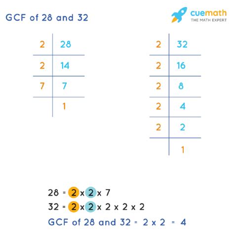 Gcf Of 28 And 32 How To Find Gcf Of 28 32