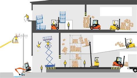 Manual Handling Hazards And Control Measures Ian Hodges
