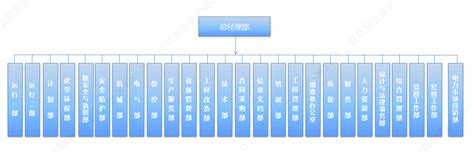 闲话国企（四三）——中国广核集团有限公司怎么样？中广核集团组织架构、中广核集团包括哪些子公司？ 知乎