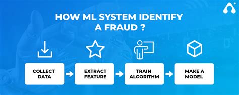 How To Use Machine Learning In Financial Fraud Detection