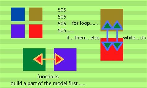 Computational Thinking And Its Value To Your Future Central Galaxy