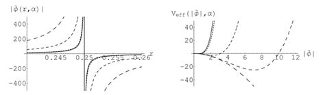 Modulus of scalar φ r α µ with µ Download Scientific Diagram