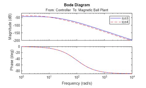 Fastrestartforlinearanalysis Fast Restart For Linear Analysis Matlab