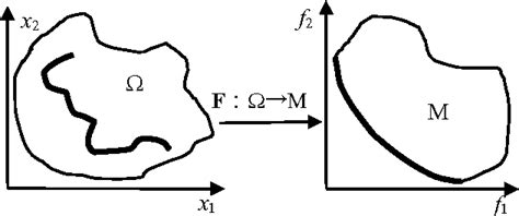 Figure 1 From Estimation Of Distribution Algorithm With Multivariate T