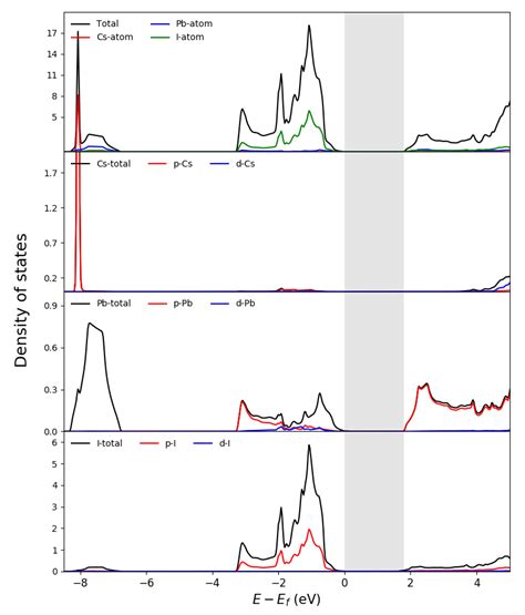 Solar Free Full Text Optimization Of Inverted All Inorganic Cspbi3 And Cspbi2br Perovskite