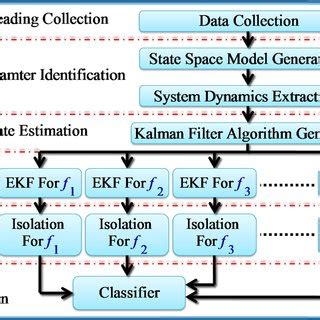 Normal State Space Block Diagram Download Scientific Diagram