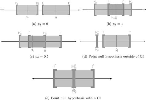 Figure 1 From A Stata Implementation Of Second Generation P Values Semantic Scholar