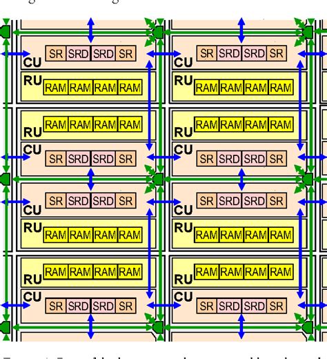 Massively Parallel Processor Array Semantic Scholar
