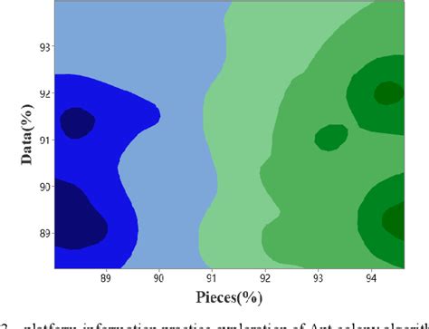 Figure 1 From Practice Of English Platform Based On Ant Colony Algorithm Semantic Scholar