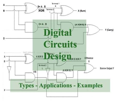Digital Circuits Design Types Applications And Examples Artofit