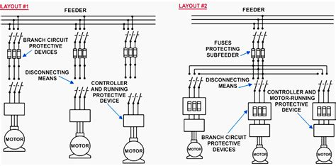 Which Of The Following Is A Suitable Location For Branch Circuit Wire At Steven Mitton Blog