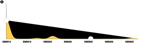 CVE 2018 7046 Exploits Severity Feedly CVE 2018 7046 Exploits Severity Feedly