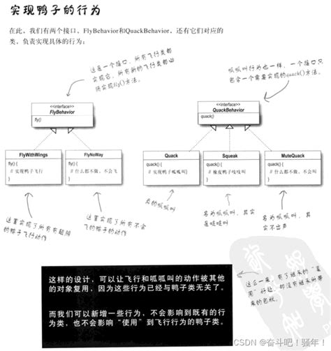 《headfirst设计模式》读书笔记1 策略模式flybehavior Flybehavior Csdn博客