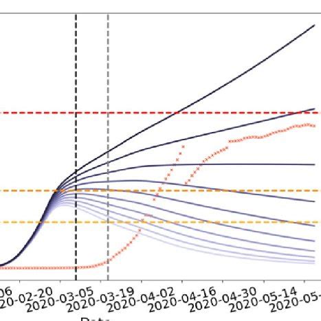 Early Time Prediction With Enforced Travel Restriction Download Scientific Diagram
