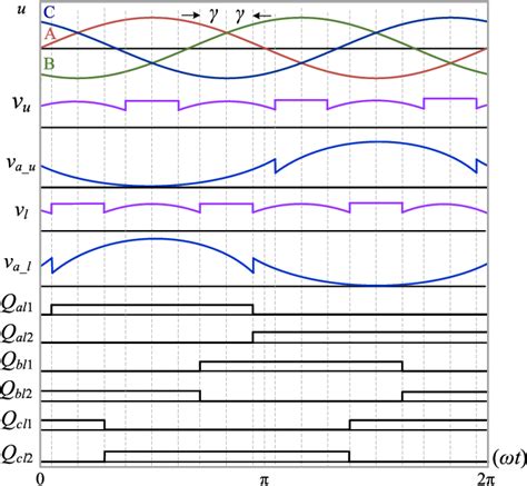 Figure 5 From A Three Phase Multiplexing Arm Modular Multilevel Converter With High Power