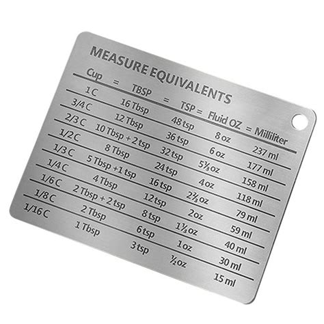 Silver Conversion Chart Official New Sat Conversion Chart Old 2400 To